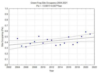 Nature Museum | Calling Frog Survey Resources