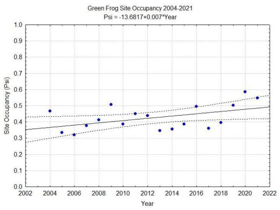 Nature Museum | Calling Frog Survey Resources